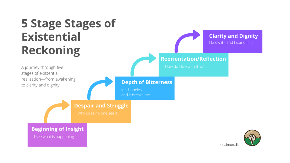 5 Stages of Existential Reckoning – eudaimon.dk